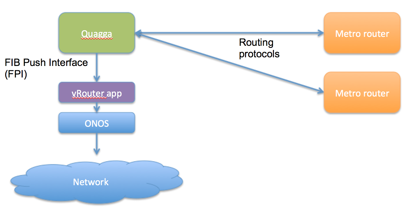 vRouter – APRESIA Technical Blog