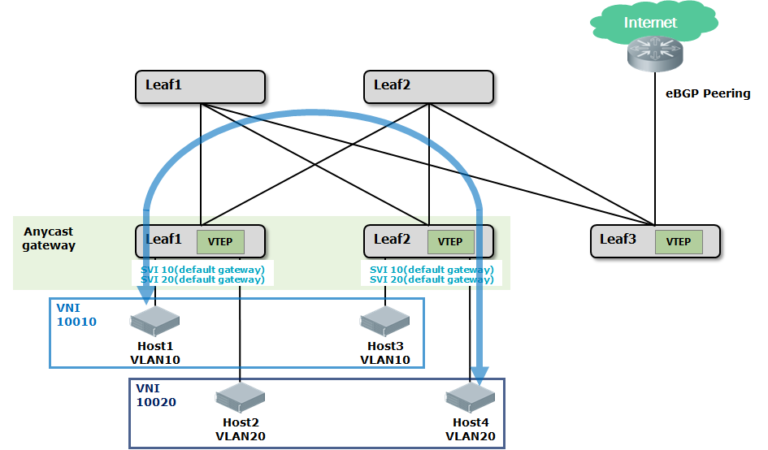 0305b – APRESIA Technical Blog