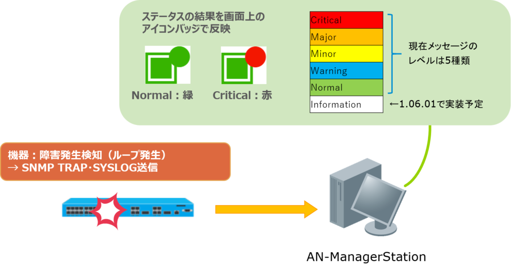 【ANRC】AN-ManagerStation SNMP TRAP / SYSLOG | APRESIA Technical Blog