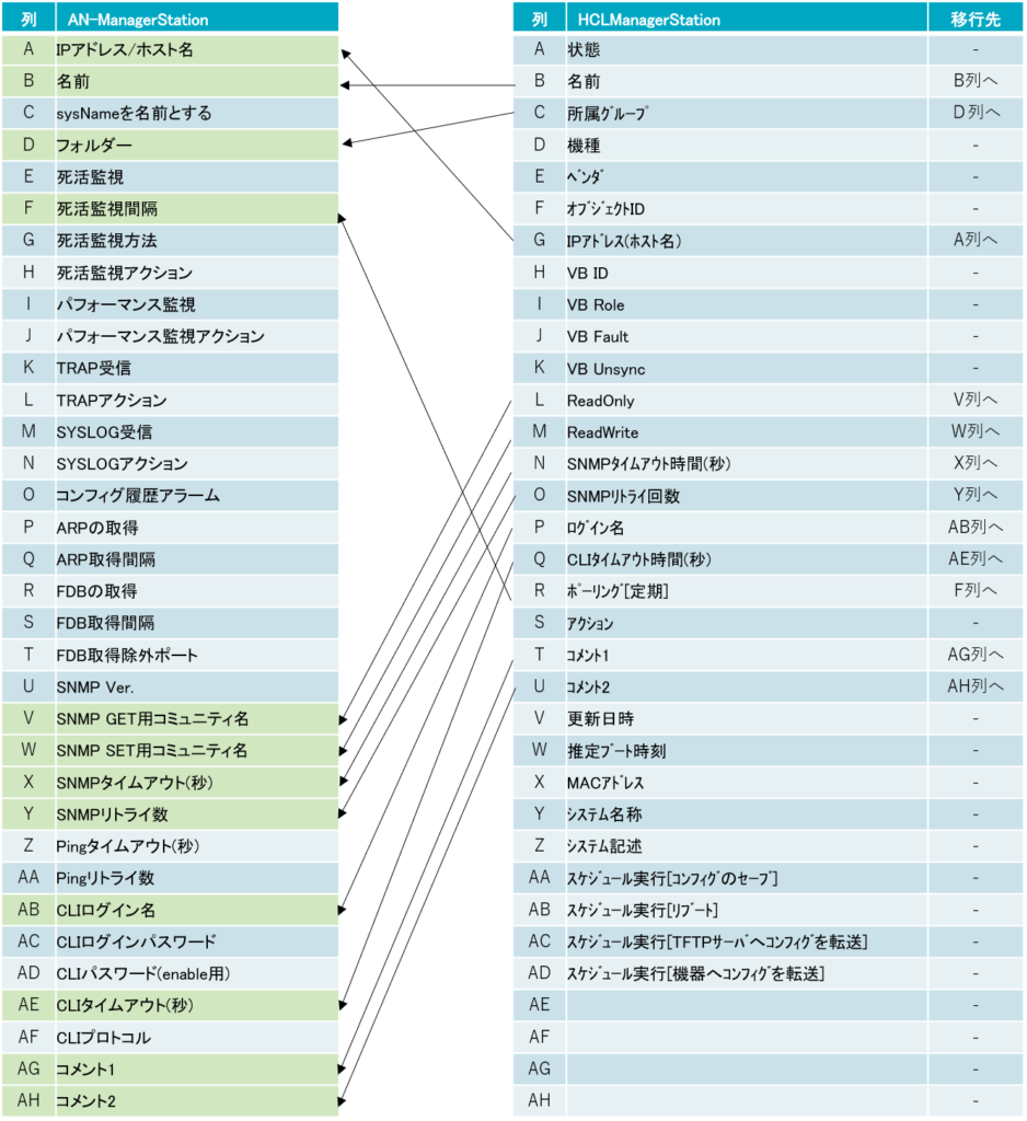 【ANRC】AN-ManagerStationの便利機能のご紹介 (1) | APRESIA Technical Blog
