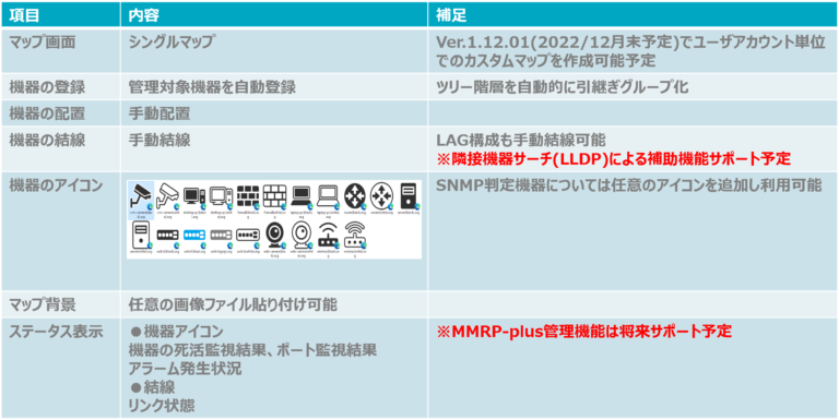 【ANRC】AN-ManagerStation開発スケジュール | APRESIA Technical Blog