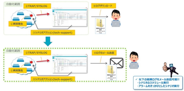 【A3Cloud】A3C-CNMがAN-ManagerStation 1.12に対応 | APRESIA Technical Blog