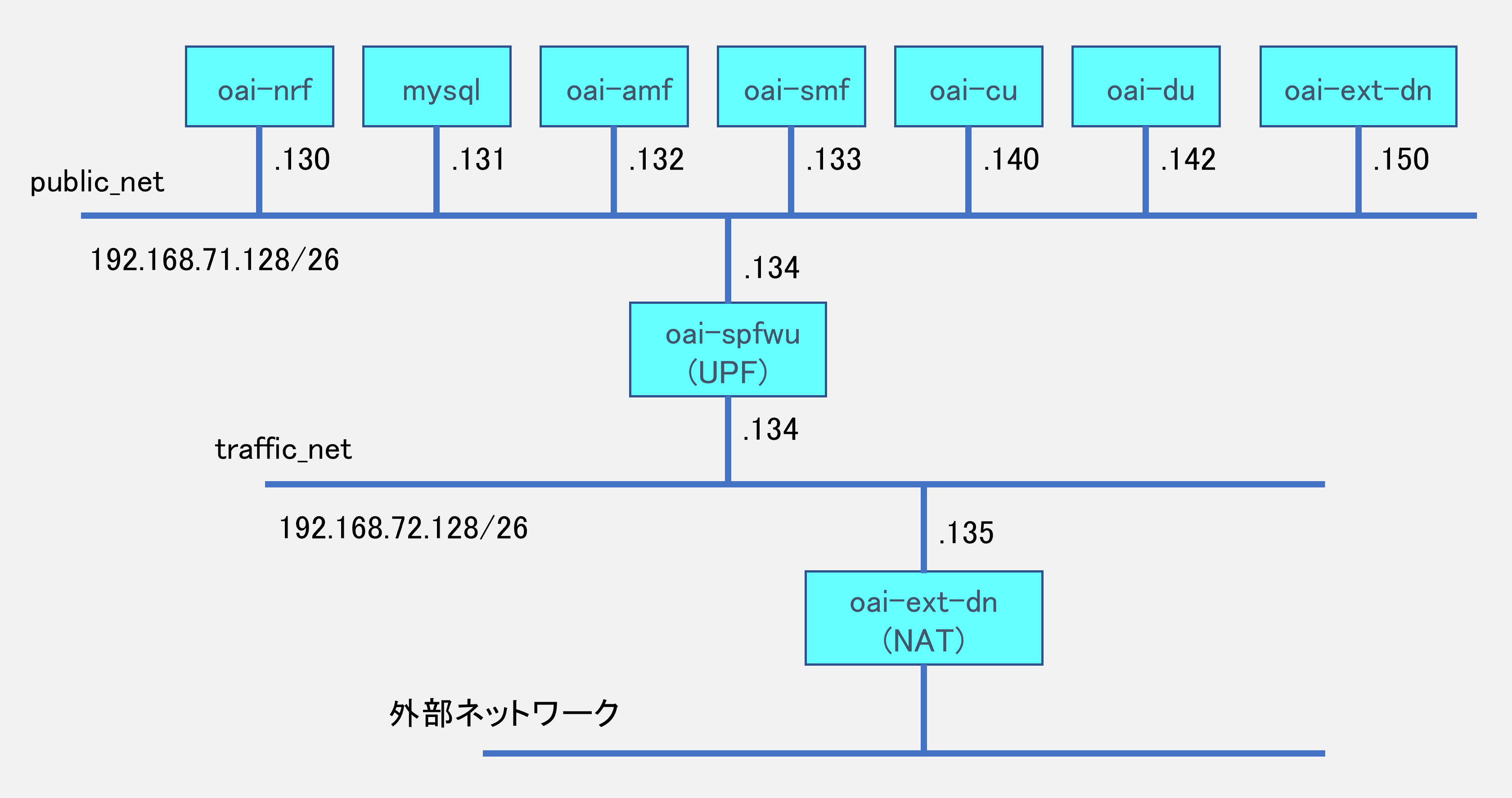 oai-fig3 – APRESIA Technical Blog