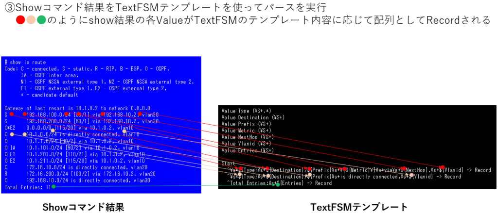 生成AIを使ってTextFSMを作成してみた | APRESIA Technical Blog