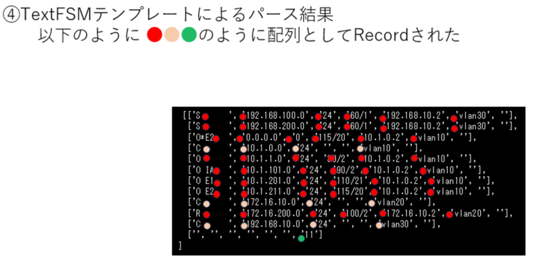 生成AIを使ってTextFSMを作成してみた | APRESIA Technical Blog